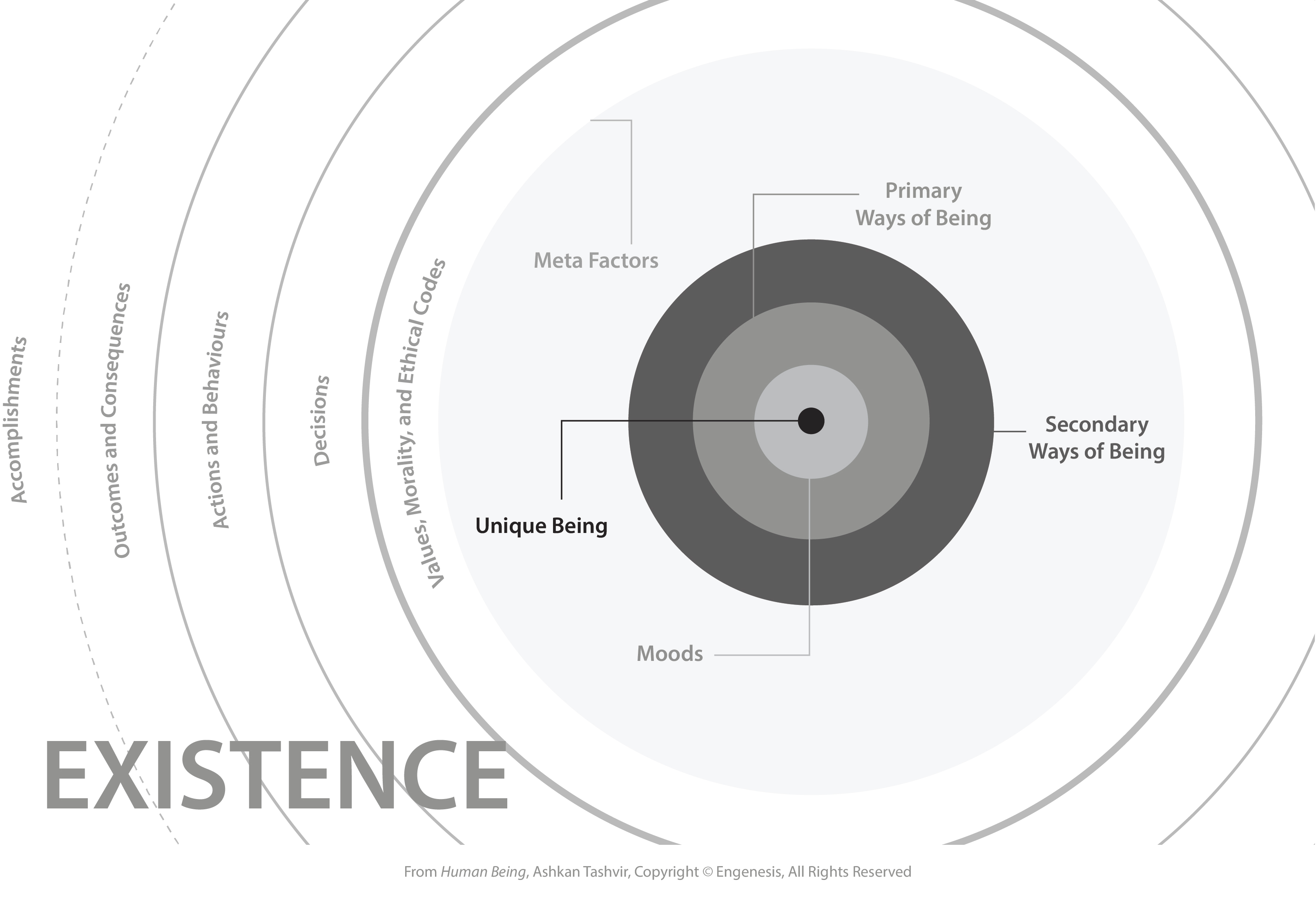 “Finding Yourself” Is Overrated: Authenticity Isn’t a Treasure Hunt, It’s a Confrontation From ...